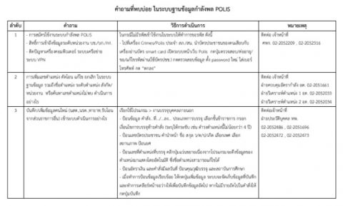 Polis | สำนักงานกำลังพล